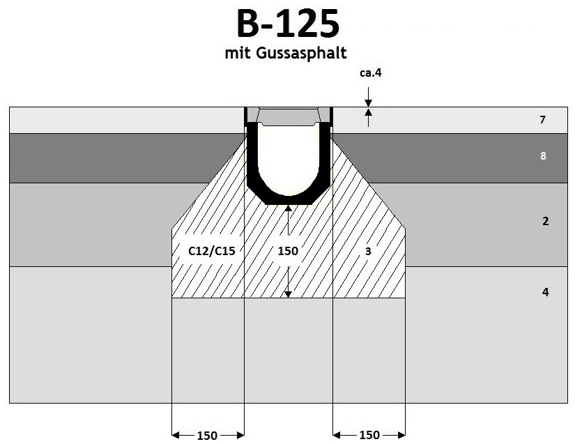 Entwässerungsrinnen SP B-125 Guss | Polymertech.de