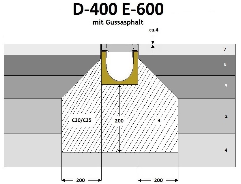 Drain channel SE.20 D-400 cast iron 50cm | Polymertech.de
